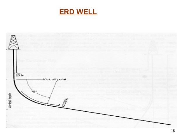 Directional Drilling