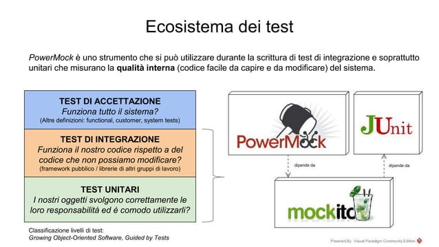 PowerMock TDD User Group Milano | PPTX