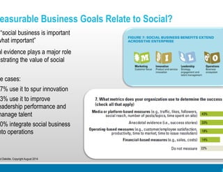IBM ConnectED 2015: IBM's Social Business Transformation | PPT