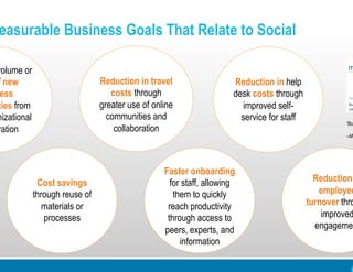 IBM ConnectED 2015: IBM's Social Business Transformation | PDF