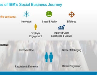 IBM ConnectED 2015: IBM's Social Business Transformation | PDF