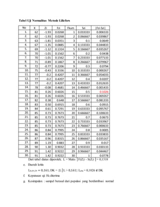 Uji normalitas | DOCX
