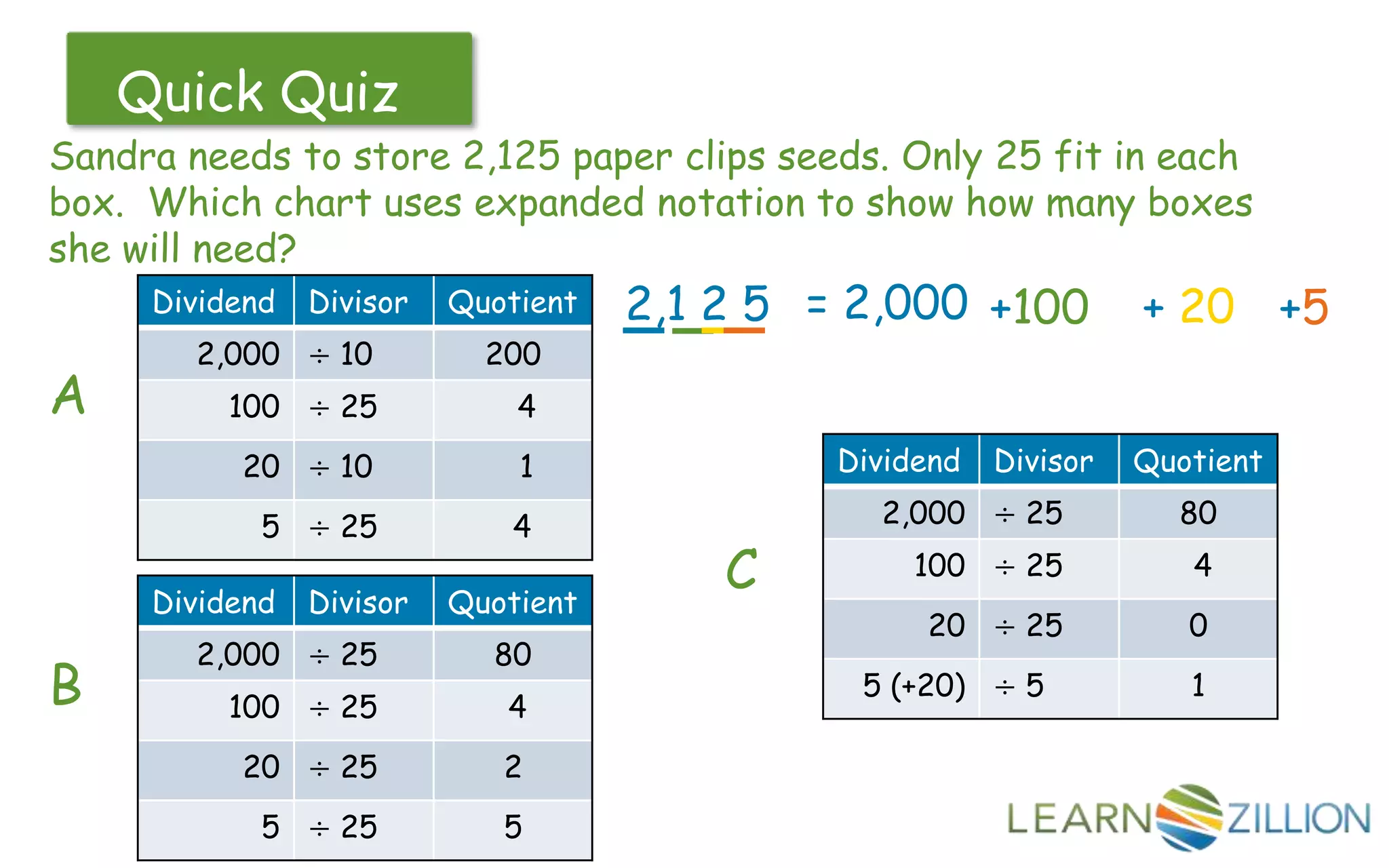 5 nbt 6_divide_4-digit_dividends_by_2--slides | PPT