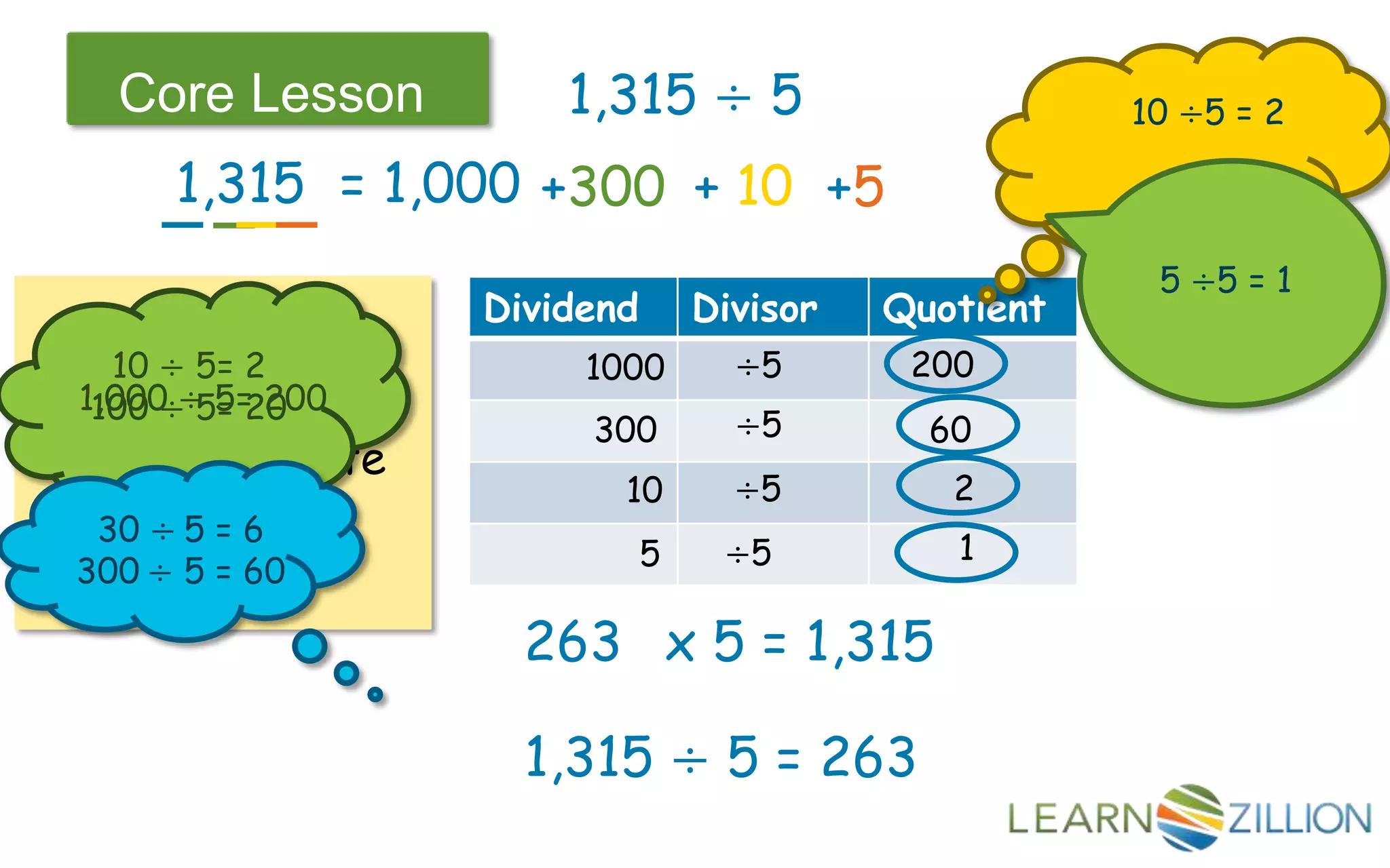5 nbt 6_divide_4-digit_dividends_by_2--slides | PPT