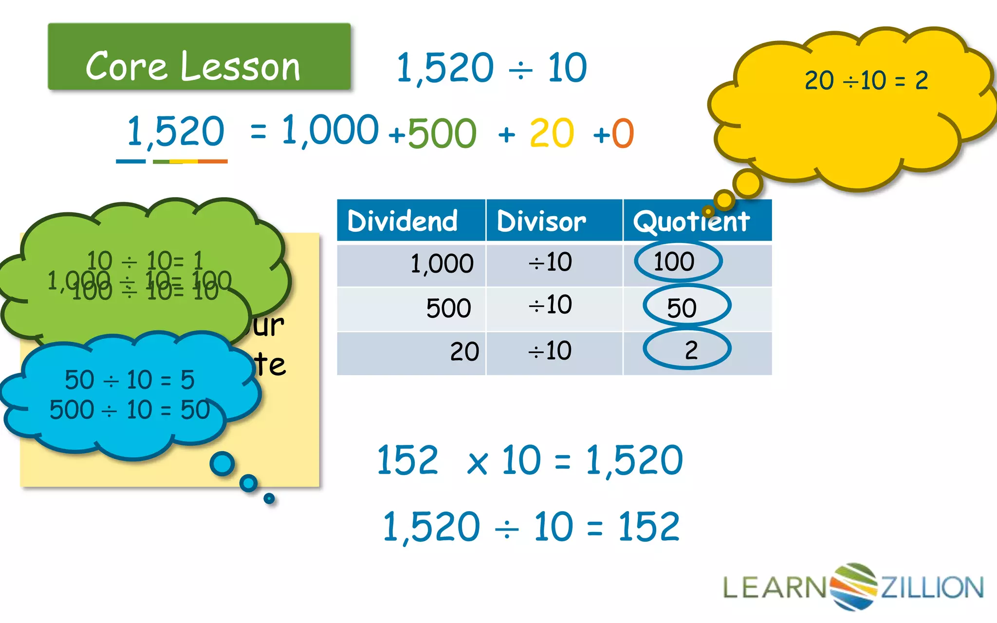 5 nbt 6_divide_4-digit_dividends_by_2--slides | PPTX