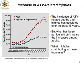 ATV Safety Summit: Vehicle Characteristics/Other Rulemaking Topics ...