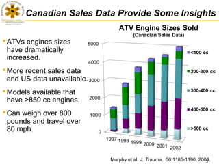 ATV Safety Summit: Vehicle Characteristics/Other Rulemaking Topics ...