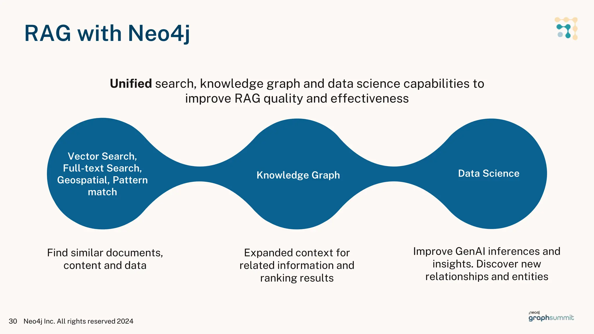 GraphSummit Milan - Visione e roadmap del prodotto Neo4j | PPTX