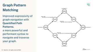 GraphSummit Milan - Visione e roadmap del prodotto Neo4j | PPTX