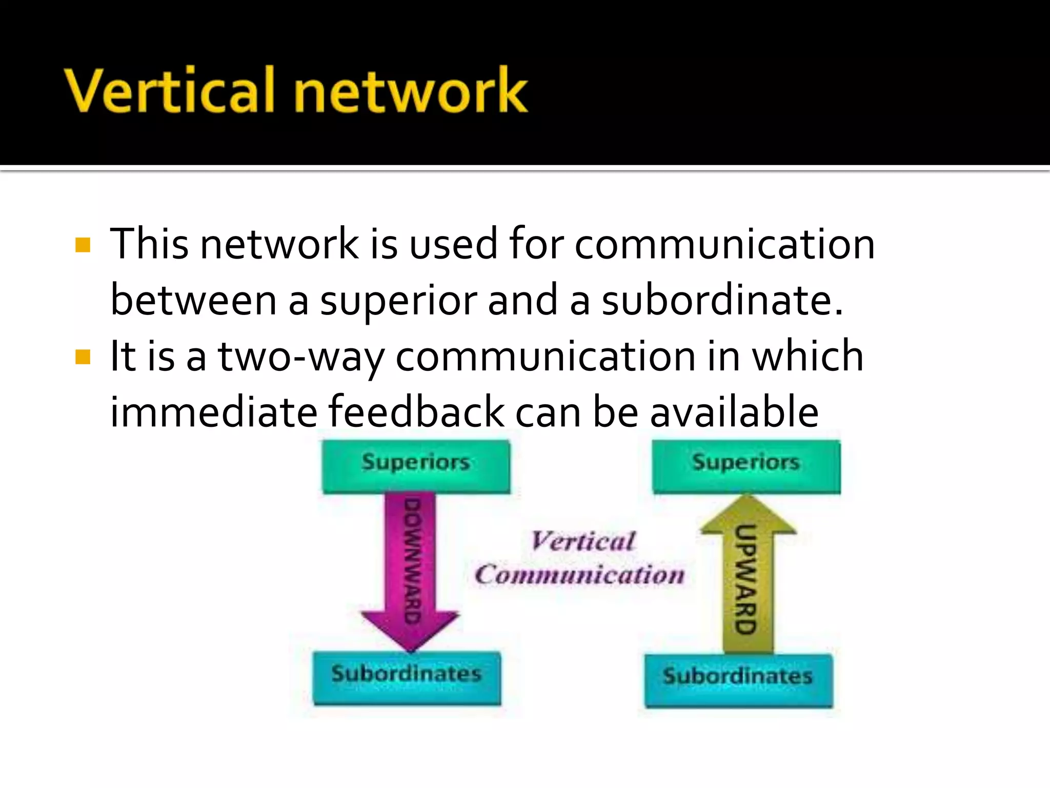 5 Network of communication.pptx