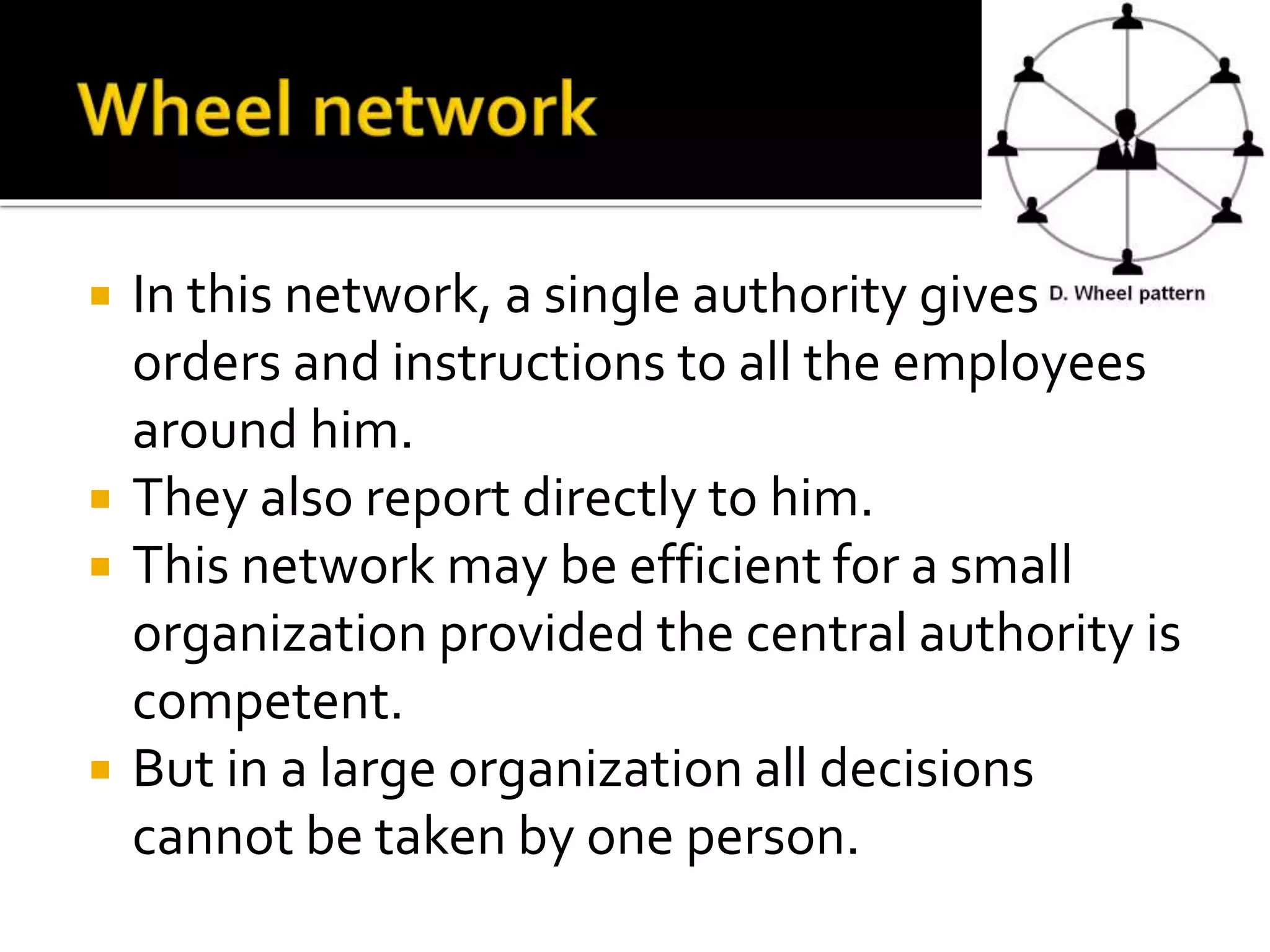 5 Network of communication.pptx