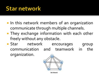5 Network of communication.pptx