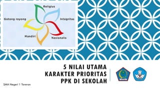 5 Nilai Utama Karakter Prioritas PPK di Sekolah.pptx