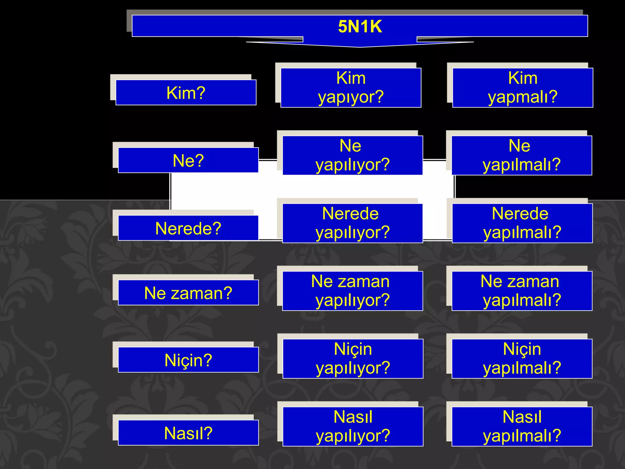 5N1K | PDF