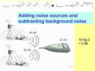 Noise pollution | PPT