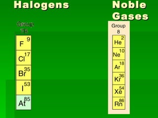 5 nonmetals | PPT