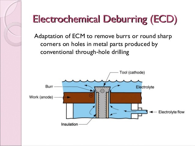 Non-Traditional Maching Processes