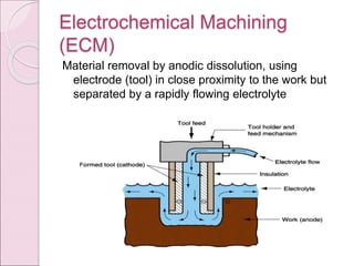 5NontraditionalMachining-CH26Wiley.ppt