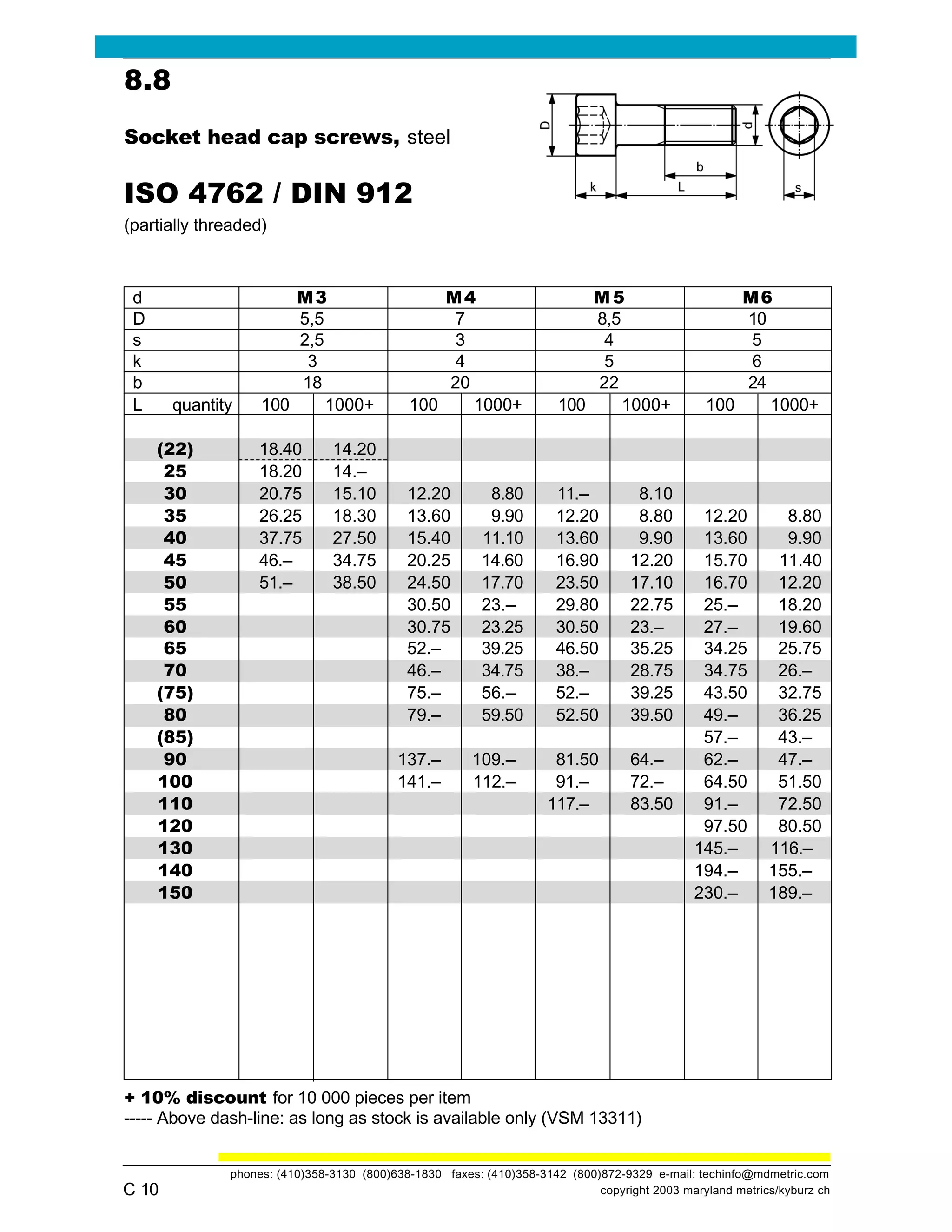 5 norma din 912 | PDF