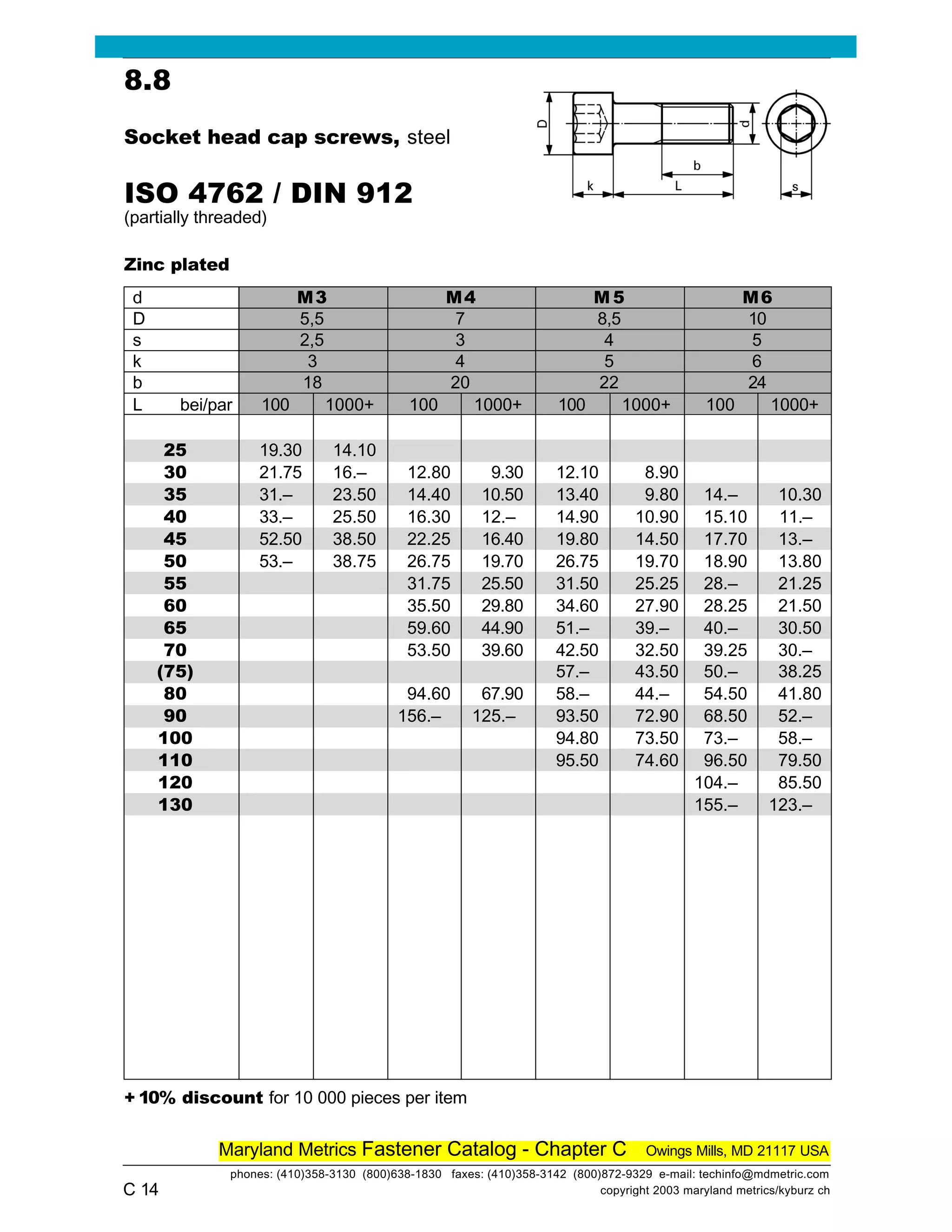 5 norma din 912 | PDF
