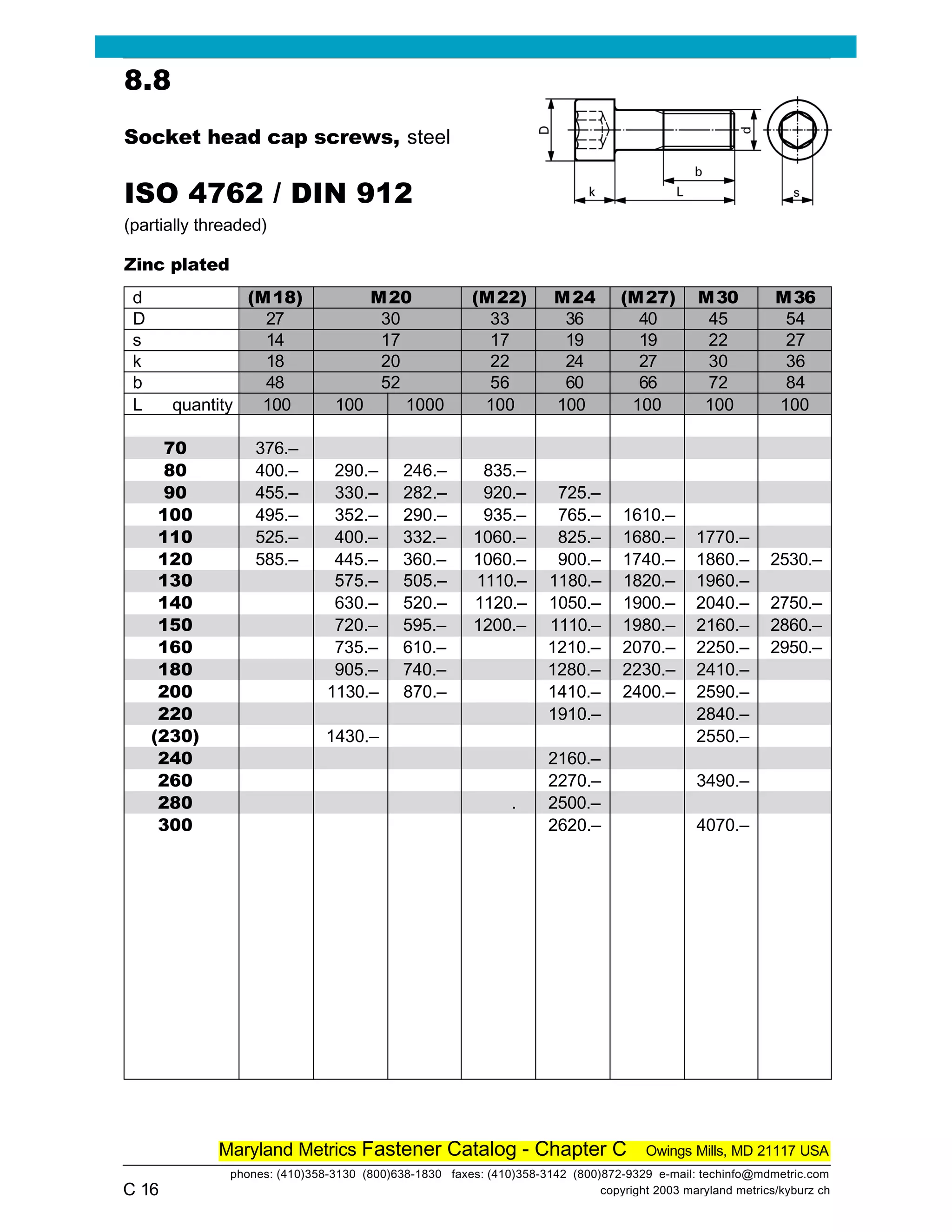 5 norma din 912 | PDF