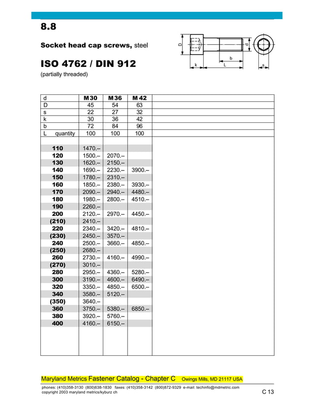 5 norma din 912 | PDF