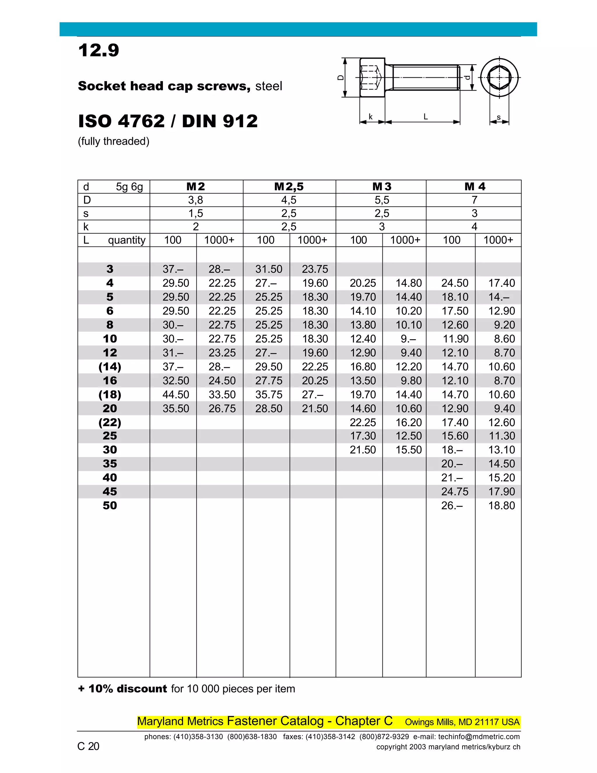 5 norma din 912 4762 | PDF