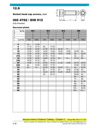 5 norma din 912 4762 | PDF