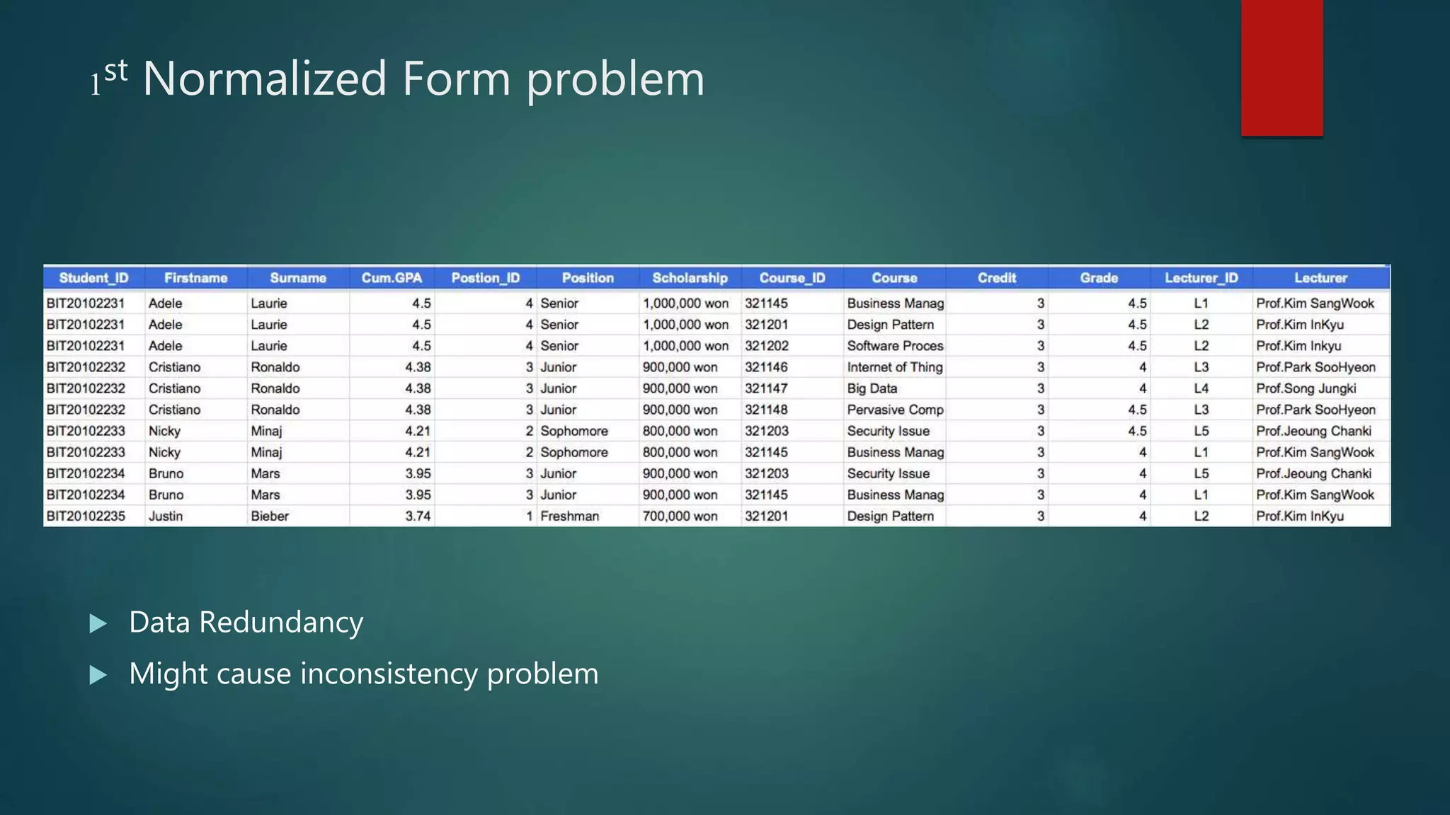 5 normal forms in relational database theory | PPTX