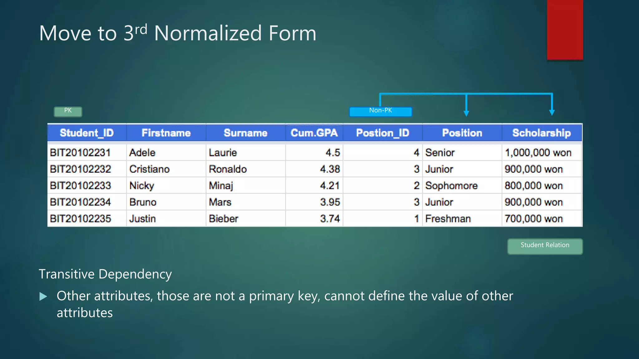 5 normal forms in relational database theory | PPTX