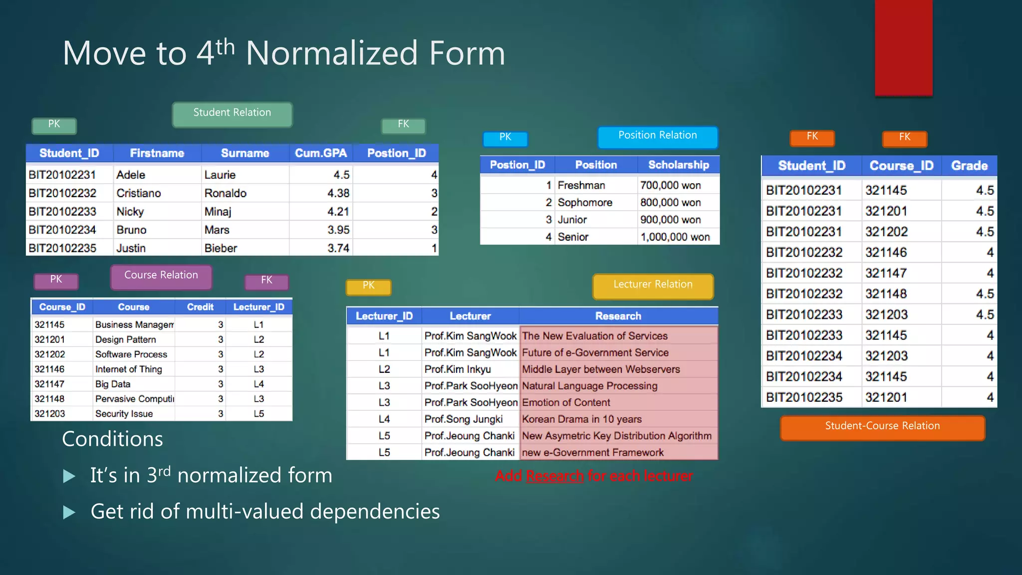 5 normal forms in relational database theory | PPT