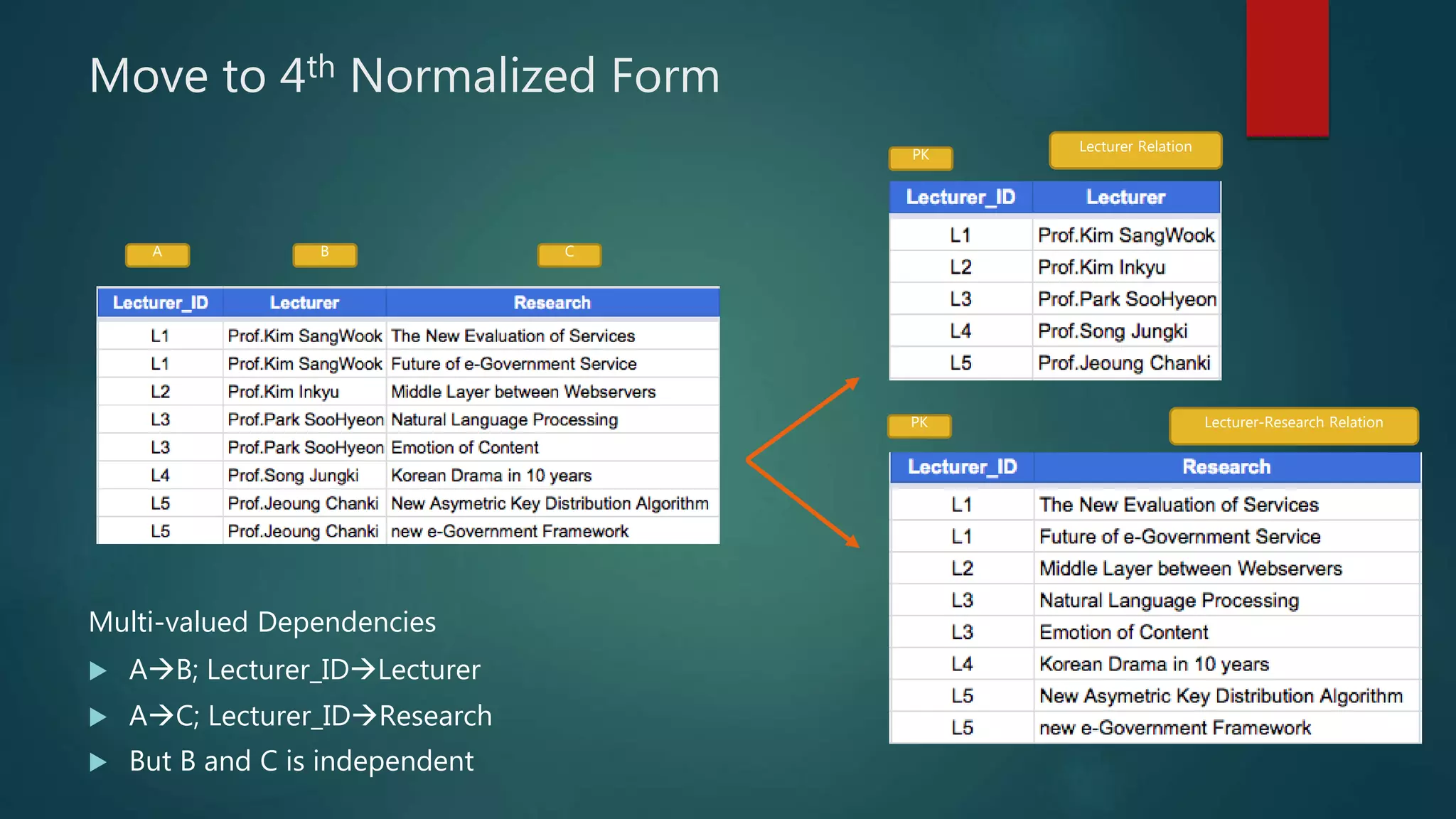 5 Normal Forms In Relational Database Theory Pptx