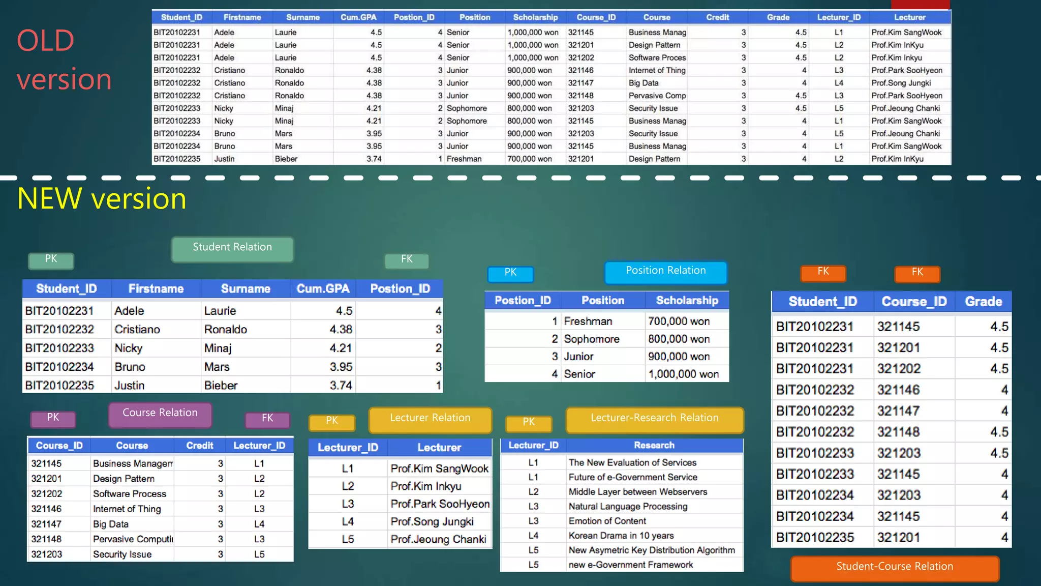 5 normal forms in relational database theory | PPTX