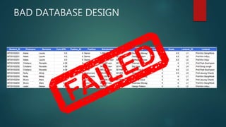 5 normal forms in relational database theory | PPTX