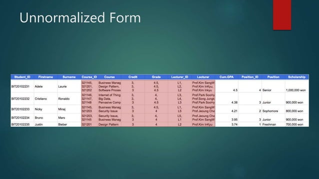 5 normal forms in relational database theory | PPTX