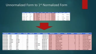 5 normal forms in relational database theory | PPTX