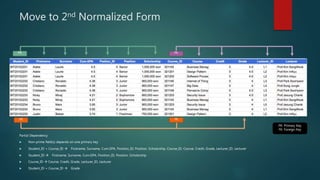 5 normal forms in relational database theory | PPTX