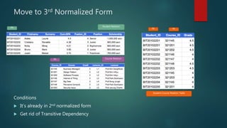 5 normal forms in relational database theory | PPTX