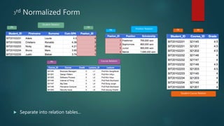 5 normal forms in relational database theory | PPTX