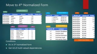 5 normal forms in relational database theory | PPTX
