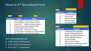 5 normal forms in relational database theory | PPTX