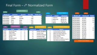 5 normal forms in relational database theory | PPTX