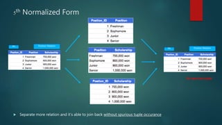 5 normal forms in relational database theory | PPT
