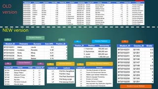 5 normal forms in relational database theory | PPT