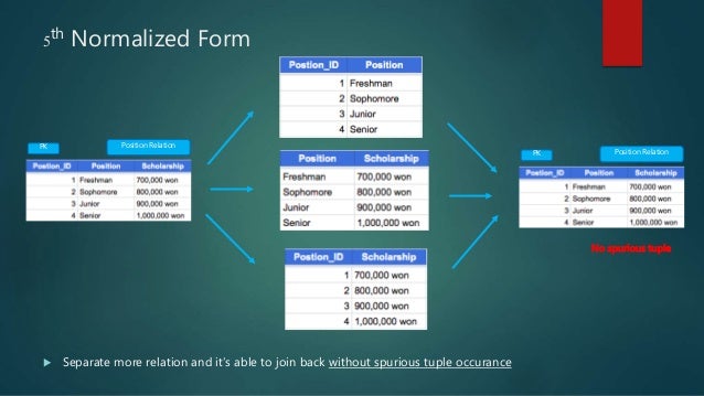 5 normal forms in relational database theory 5 normal forms in relational database theory