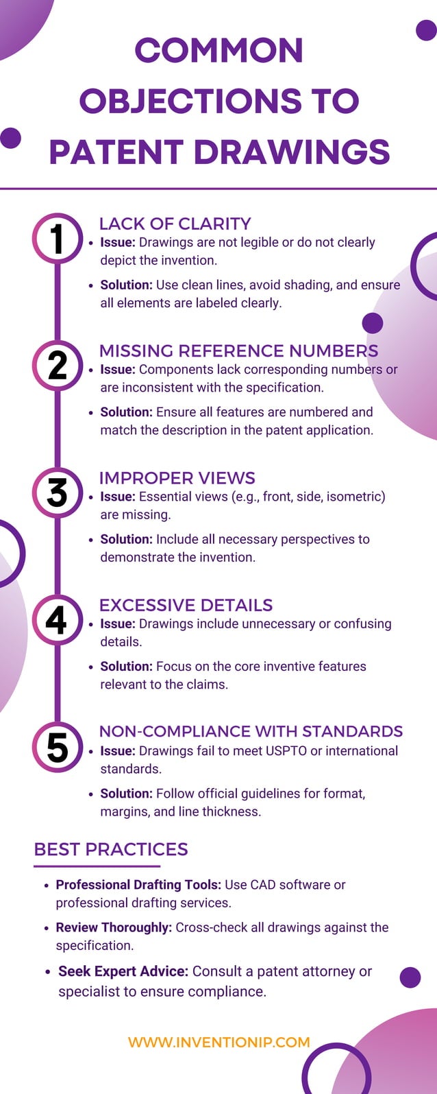 Avoid These Common Patent Drawing Pitfalls: A Guide to Perfecting Your ...