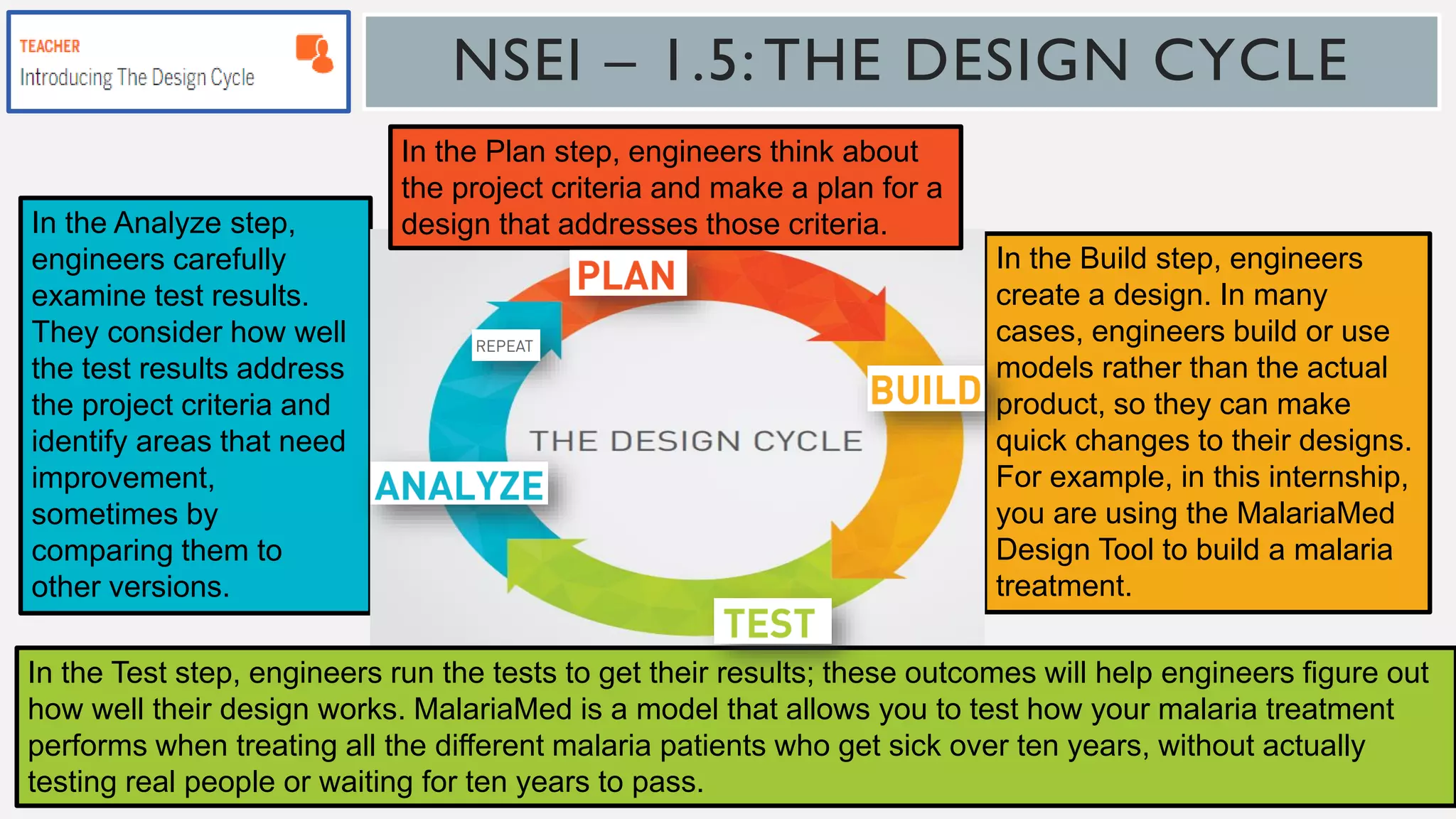 Designing Malaria Treatments | PDF