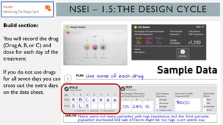 Designing Malaria Treatments | PDF