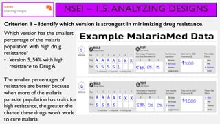 Designing Malaria Treatments | PDF