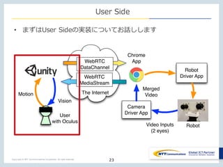 WebRTCで動かす“テレイグジスタンス”ロボット | PPT